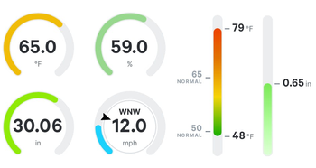 PWSWeather - Bring Your Weather to Life